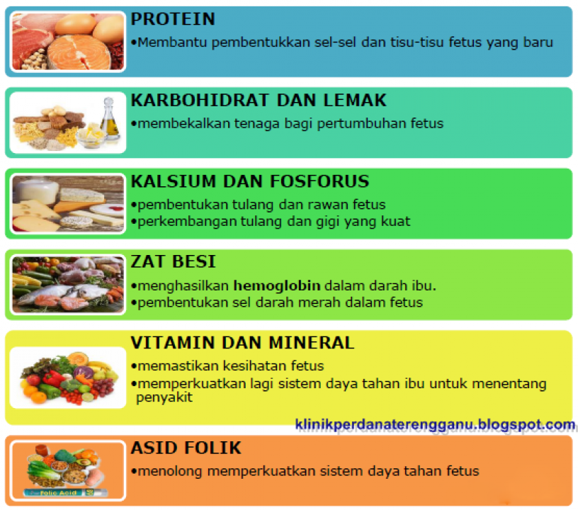 PEMAKANAN SIHAT | Connected Mums' Club